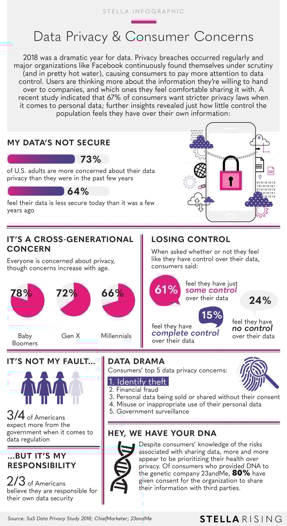 Infographic: Data Privacy & Consumer Concerns